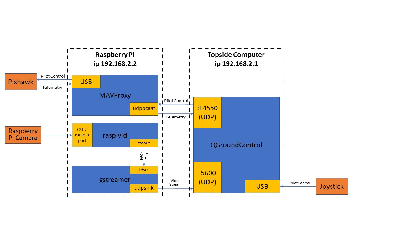 Software Components · GitBook
